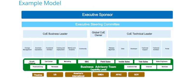 coe-team-model-2 – Sforce Maximizer